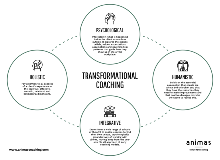 What Does a Transformational Coach Do? | Animas